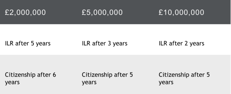 Tier-1 Investor Visa – Hanwin Global Consultancy
